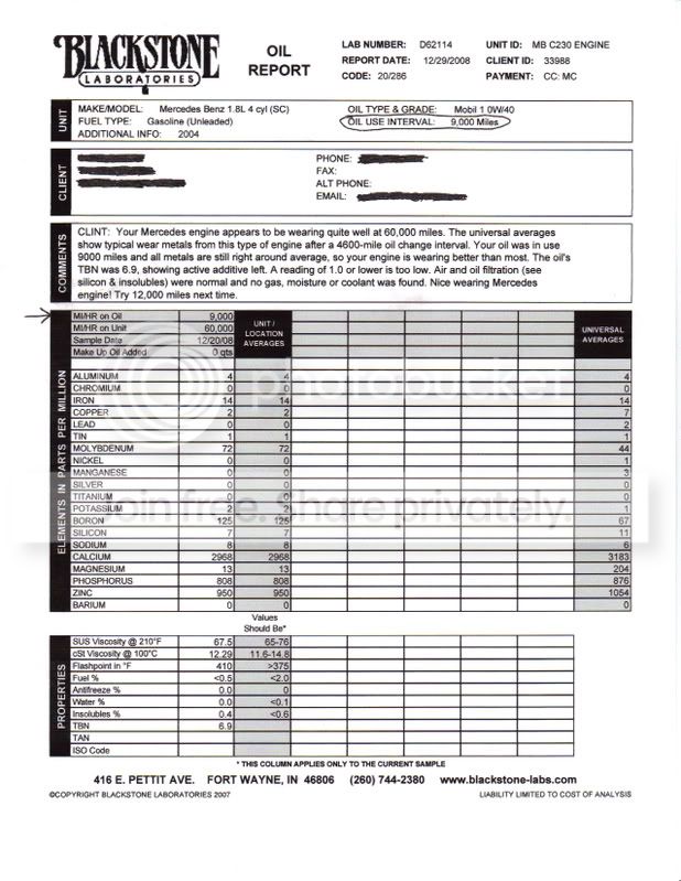 Blackstone Labs Engine, Trans, and Differential Oil Sample Results ...
