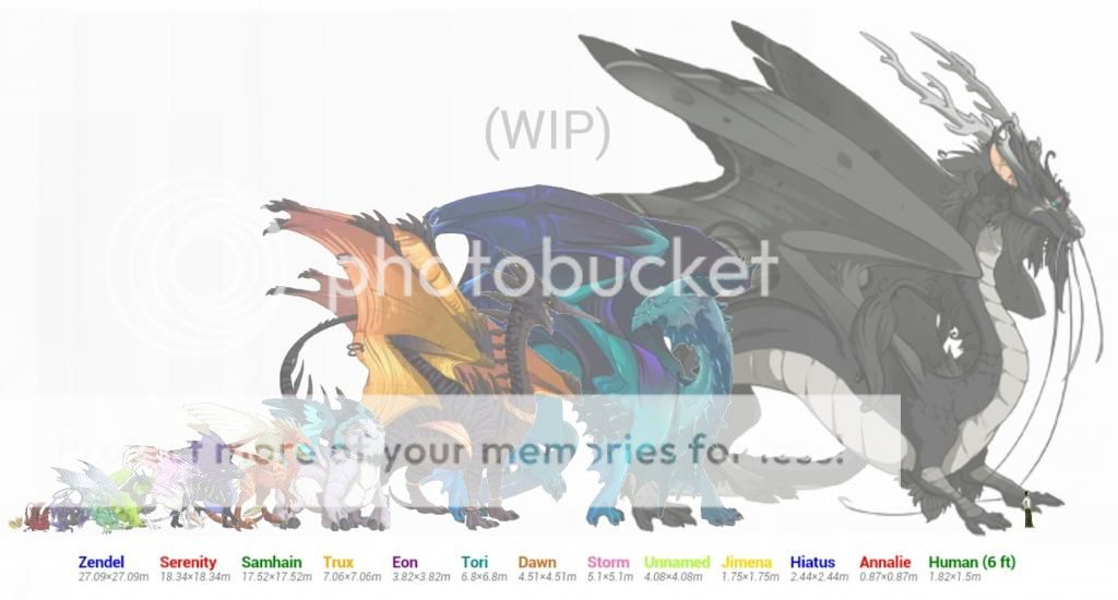 FR Breed Size Chart [ Now Completed ] | Flight Rising Discussion ...